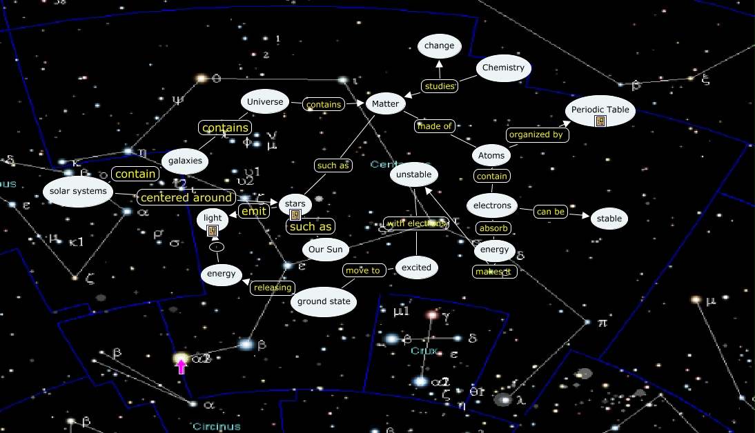Cosmic Evolution and Chemistry - How does chemistry relate to Cosmic Evolution?